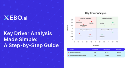 Key Driver Analysis Made Simple: A Step-by-Step Guide | XEBO.ai